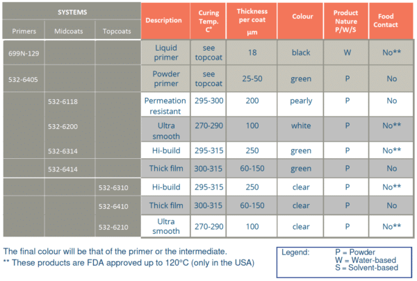 Teflon™ ETFE - Tetrachim