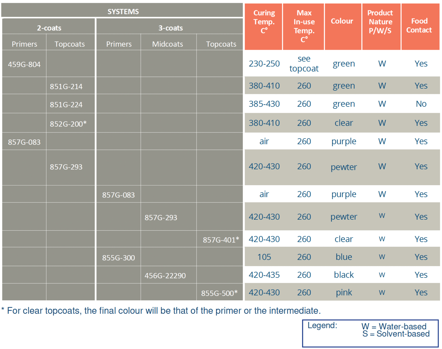 Teflon™ PTFE - Tetrachim